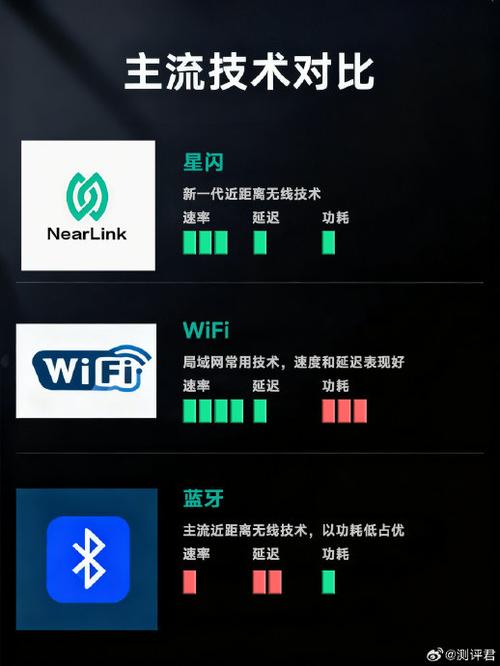 有线蓝牙耳机延迟高吗图标