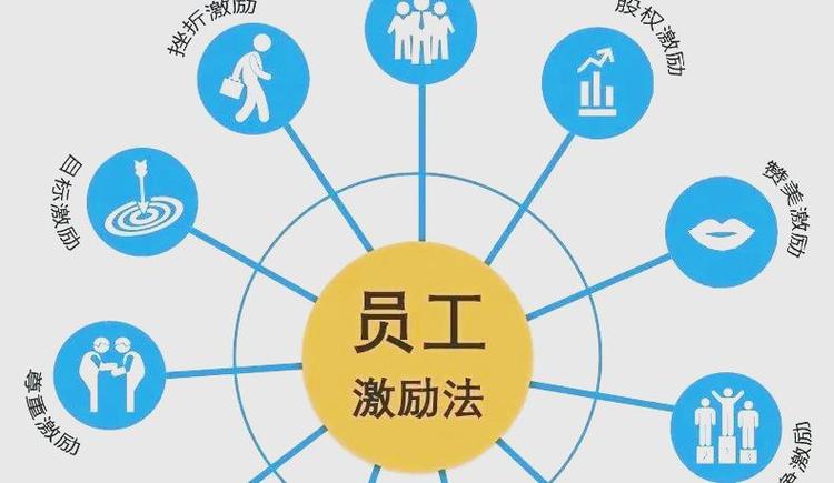 员工奖罚方案明细图标