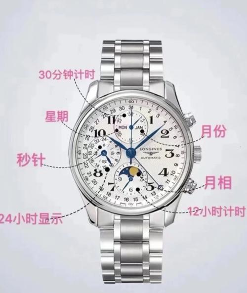 浪琴手表日历慢一天怎么调截图