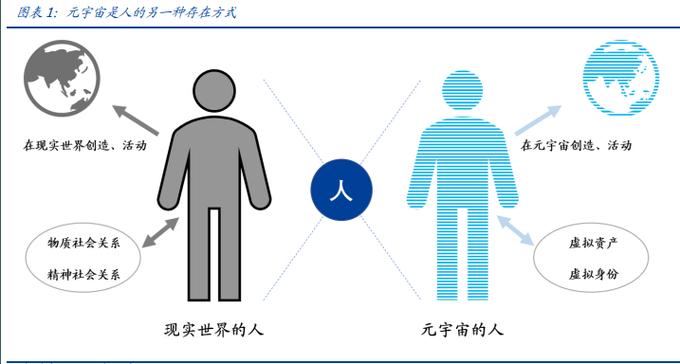 原力元宇宙和元宇宙有什么区别