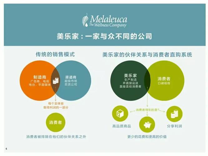 美乐家的官网图标