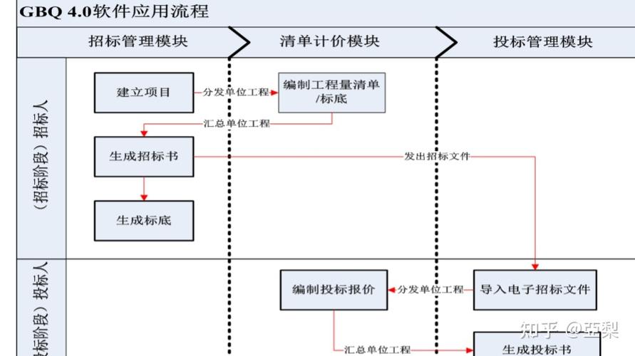 广联达模板算量步骤图标