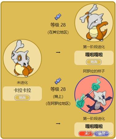 口袋妖怪顺序图标
