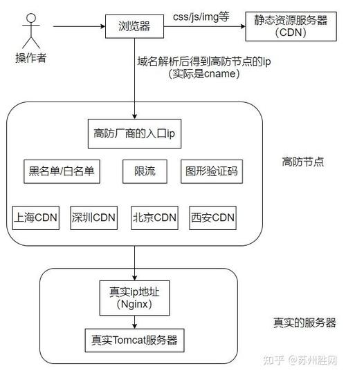 怎么防御ddos攻击图标