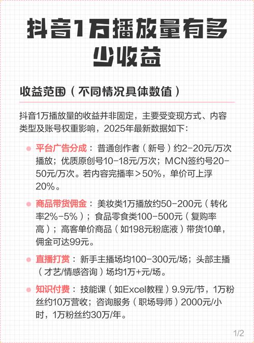 抖音点赞1万有多少播放量图标