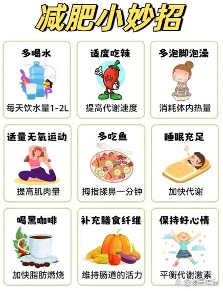 怎么样才能减肥最快