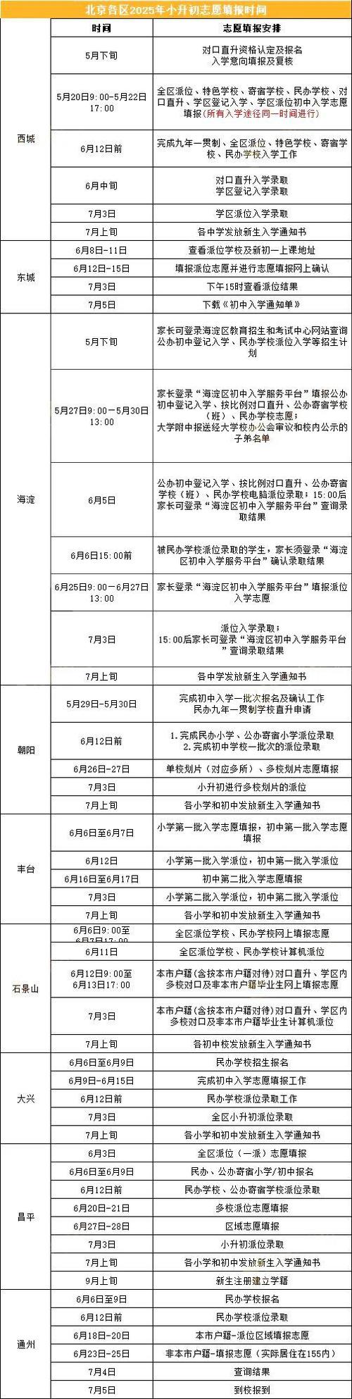 北京市小升初入学服务平台图标