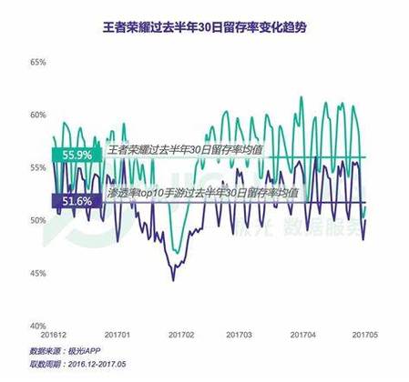 王者荣耀注册用户人数图标
