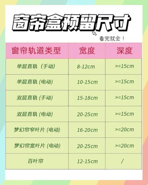 窗帘轨道安装收费标准图标