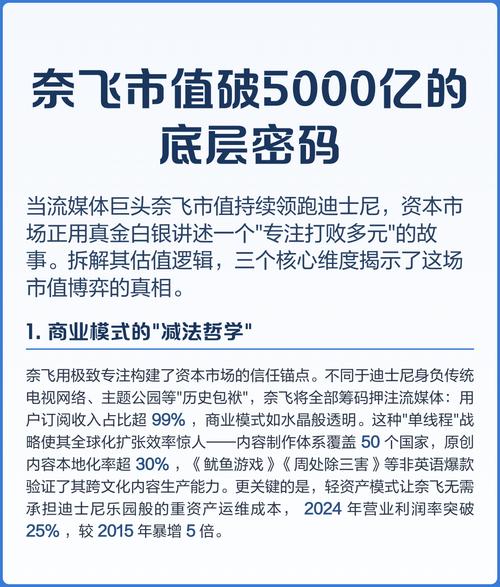 2008年奈飞市值多少亿截图