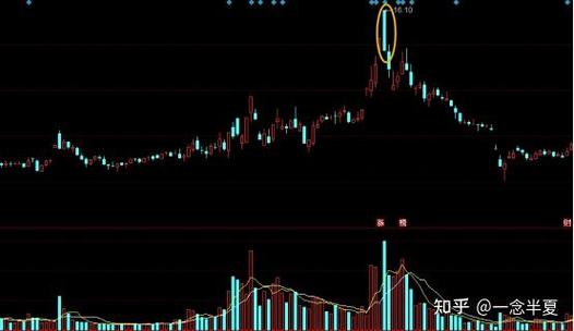 光头光脚阴线第二天会怎么走图标