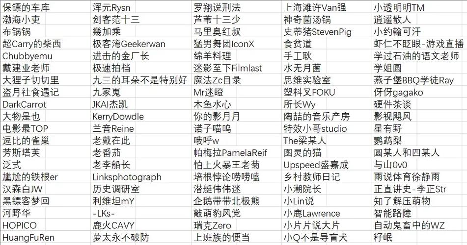 b站up主排名图标