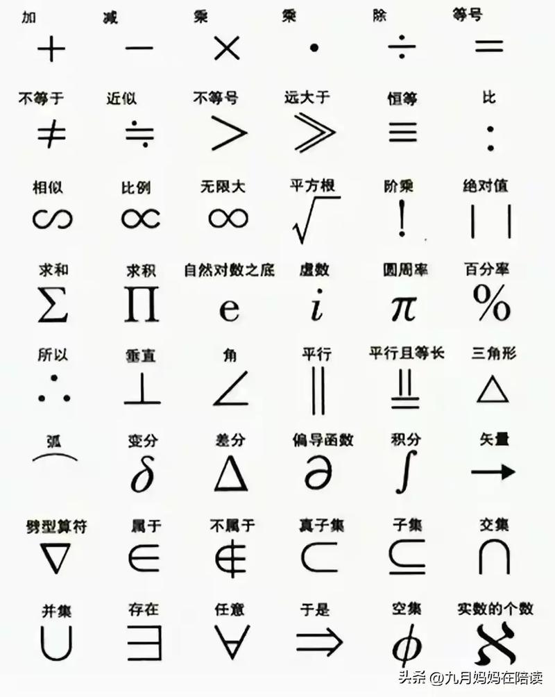 [ ]是什么符号数学截图