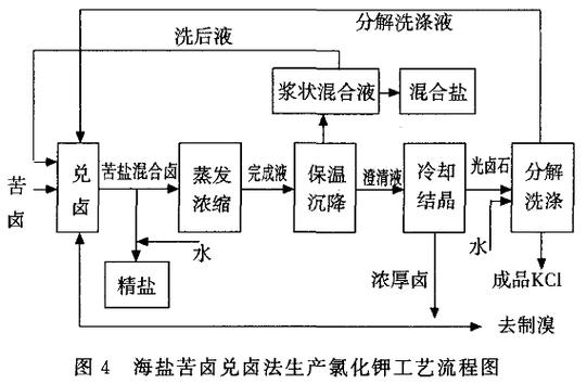 海水晒盐的过程流程图图标