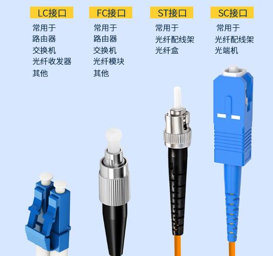 光纤跳线接口类型图标