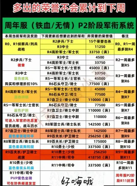 魔兽荣誉等级奖励图标