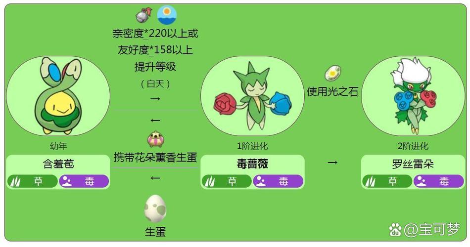 口袋妖怪剑盾含羞苞进化图标