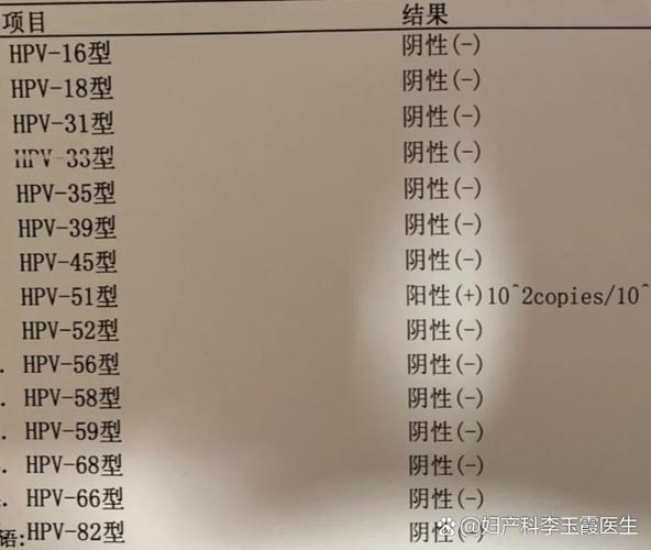 hpv 检测结果怎么看图标