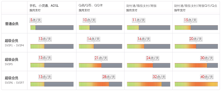 会员英文缩写图标
