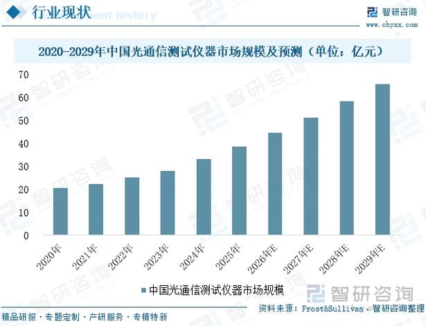 光通信行业排名图标