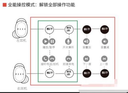 miniso耳机侧灯怎么关图标