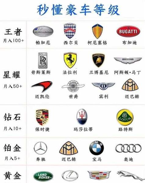 全球最贵十大豪车车标图标
