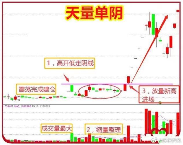 光脚阴线主力洗盘图标