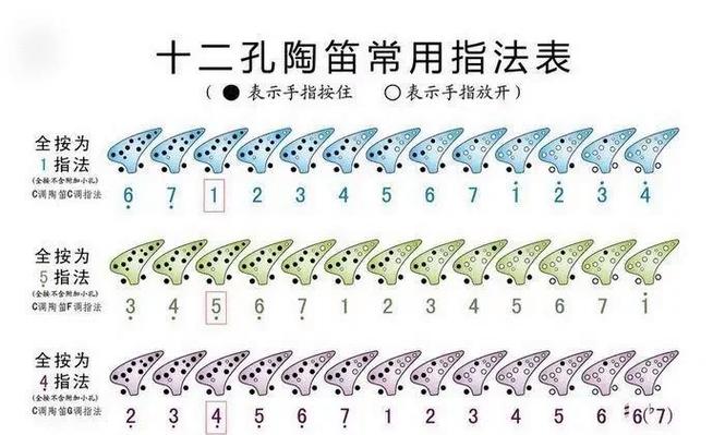 g调到f调降几个调图标