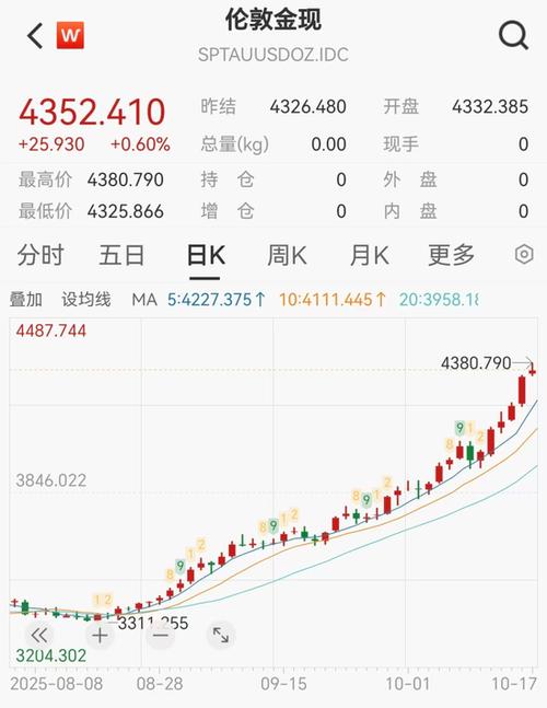 一直爆仓一个亿的股票图标