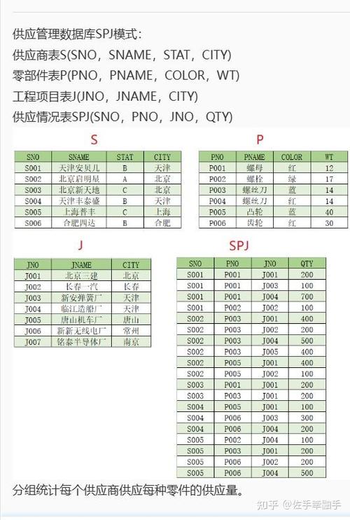MySQL导出表图标