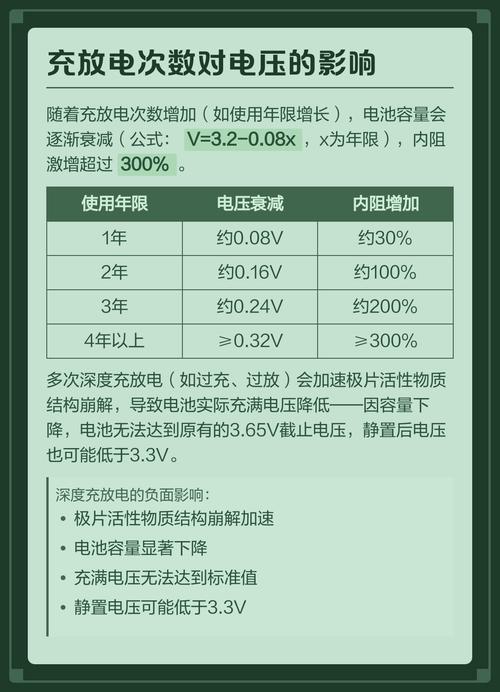 3.2v磷酸铁锂放电电压图标