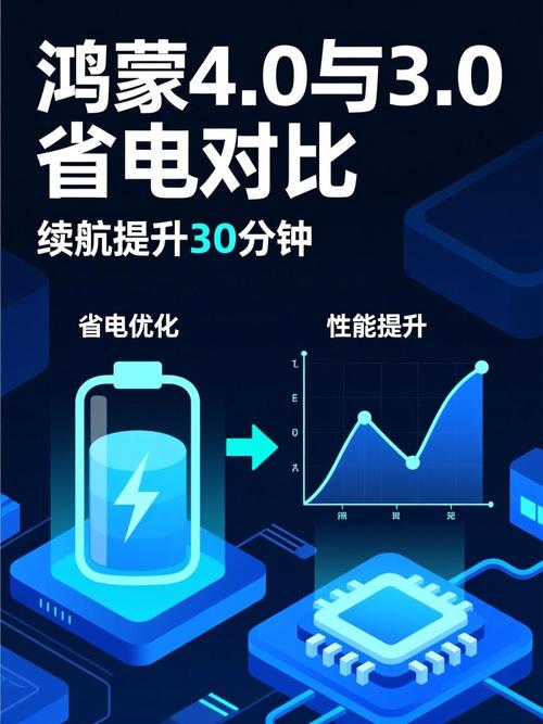 鸿蒙3和4哪个省电图标