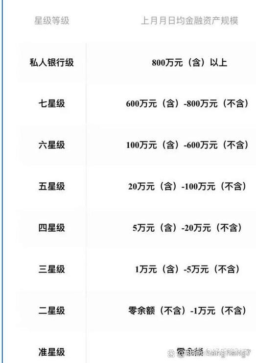 工商银行信用卡提额技巧截图