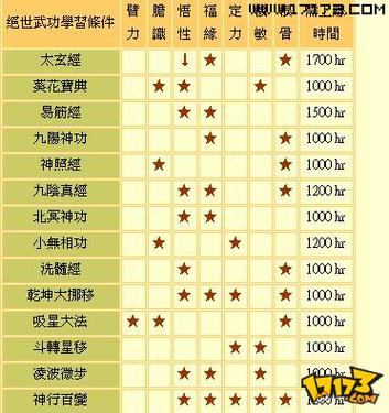 金庸群侠传3物品代码图标
