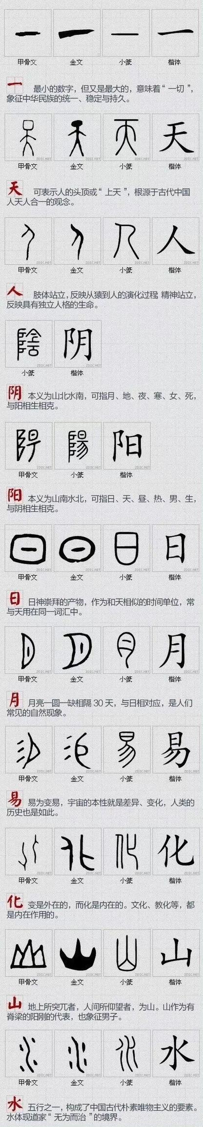 中国所有的汉字汇总截图