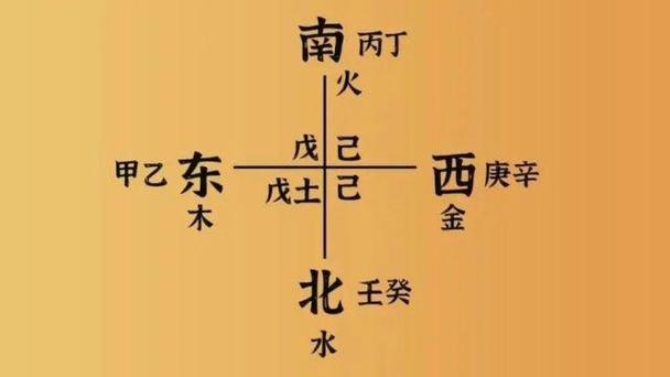 皇帝是坐北朝南还是坐南朝北截图