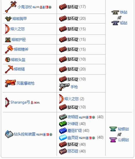 泰拉瑞亚阻挡石可以合成什么图标