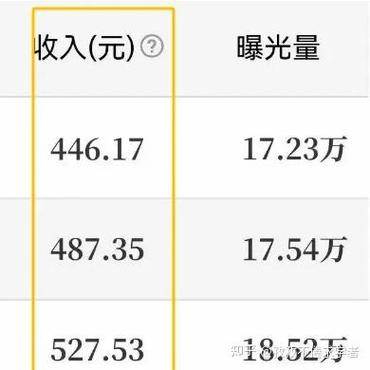 拍短视频能赚多少钱图标