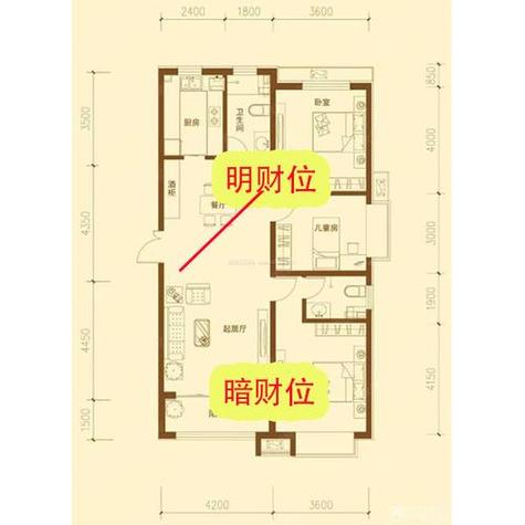 客厅财神爷摆放位置图