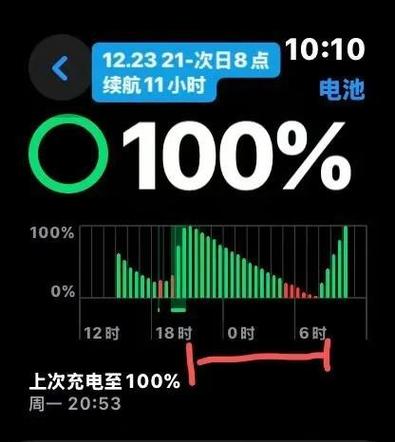 iwatch充一次电可以用多久截图