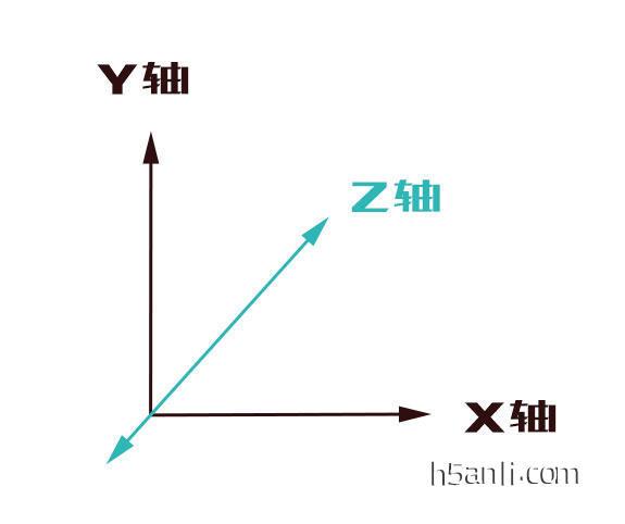 管道xyz代表什么方向图标