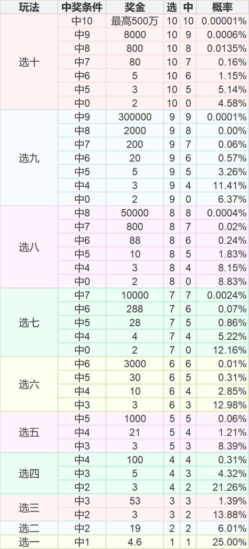 怎么抽奖中奖的概率多一些截图