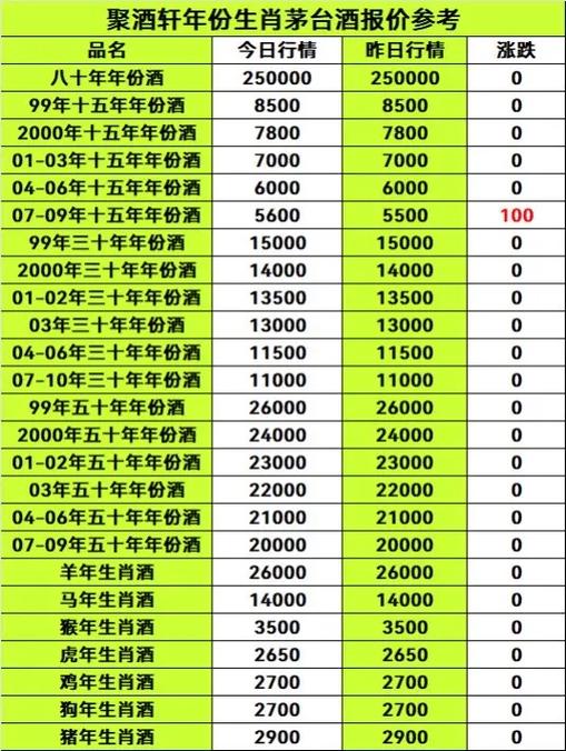 收购酒价格表大全图标