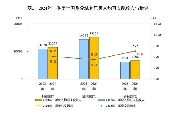 收入分为哪几种图标