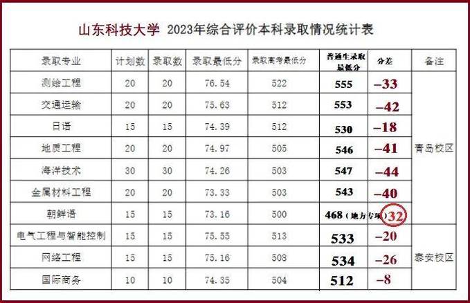 综评多少分能考上图标