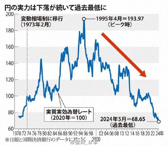 未来10天日元走势预测图标