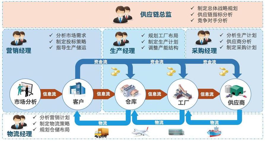供应链 管理截图