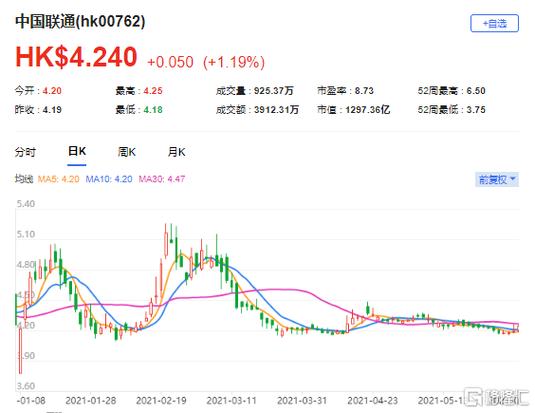 中国联通目标价图标