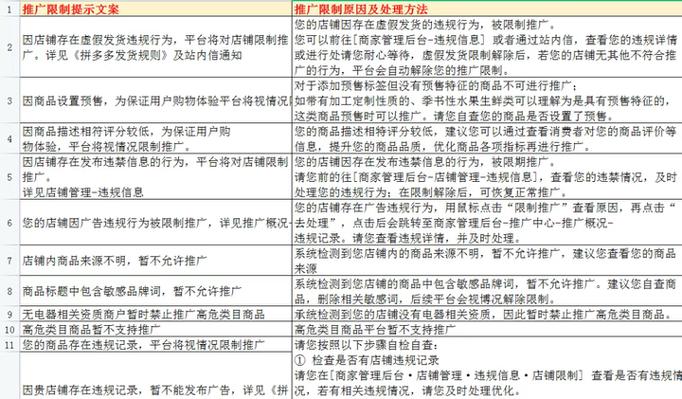 推广受限一般限制多久