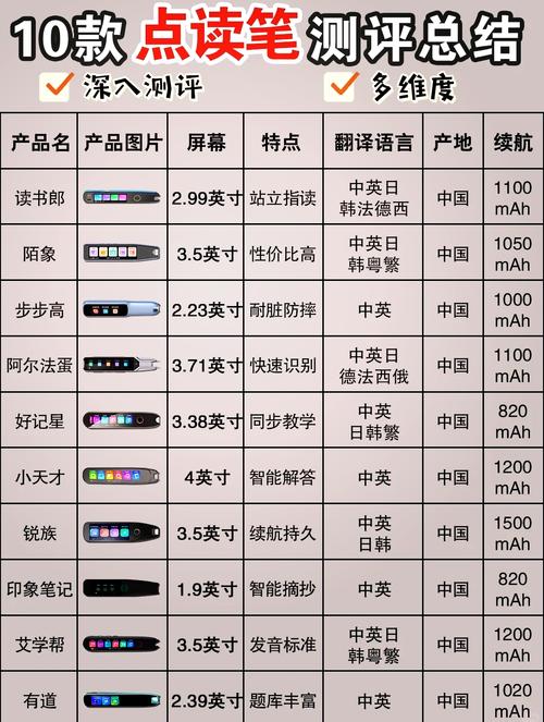 文具品牌排行榜前十名截图